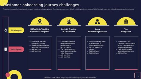 Onboarding Journey For Strategic Customer Engagement Powerpoint Presentation Slides Ppt Presentation