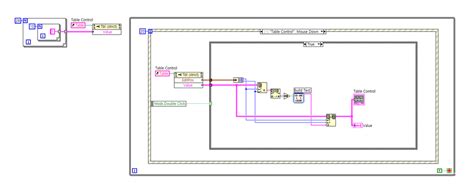해결됨 Table Controlstring값을 Replace Array Subset으로 변경해줄때 Ni Community