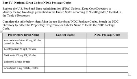 Part Iv National Drug Codes Ndc ﻿package