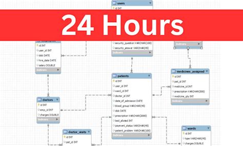 Build Sql Oracle Database In 24 Hrs As A Database Developer By Alicybercraft Fiverr