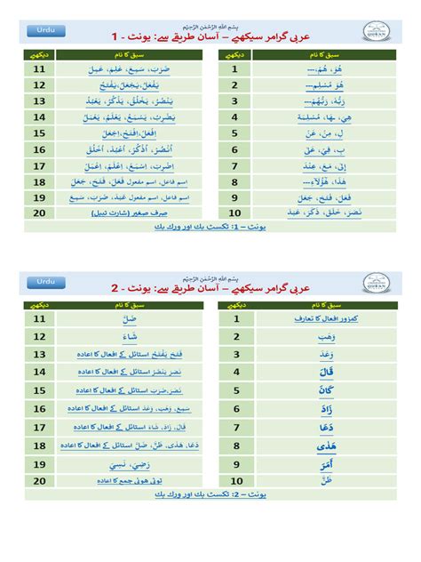 Grammar Courses Urdu Mastersheet Pdf