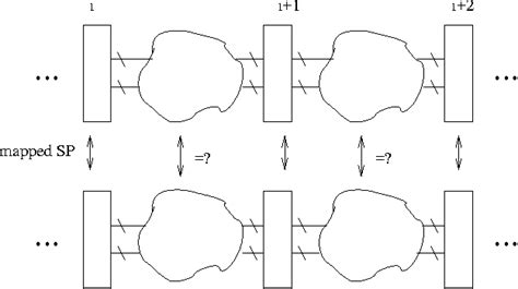 Figure 3 From Using Model Checking To Prove Constraints Of Combinational Equivalence Checking