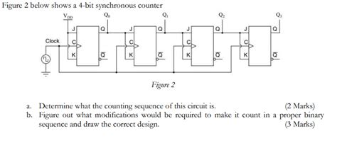 Solved Figure 2 ﻿below Shows A 4 Bit Synchronous