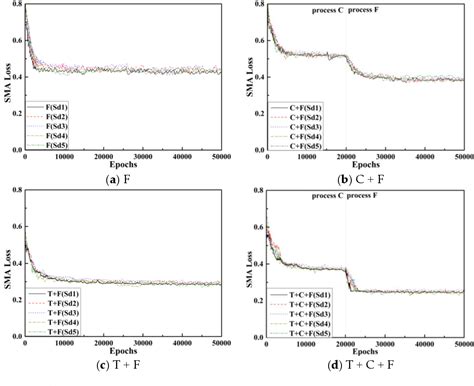Figure 6 From Automated Detection For Concrete Surface Cracks Based On Deeplabv3 Bdf Semantic