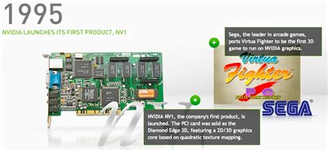 The History Of The Modern Graphics Processor Techspot