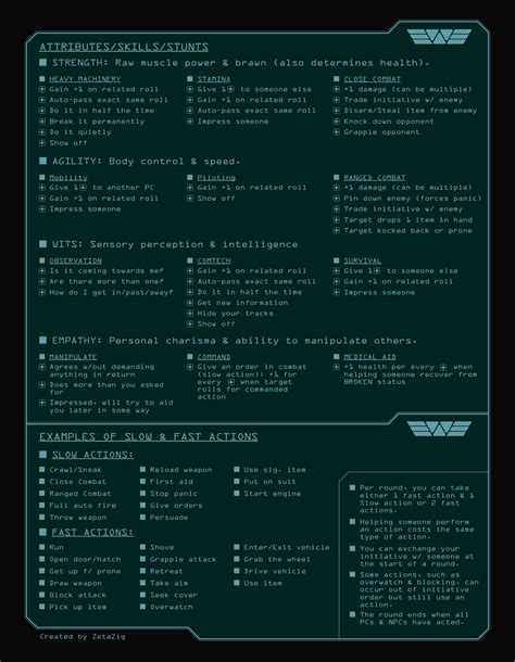 Alien RPG On Roll 20 Alienrpg