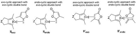 Different Coordination Modes For The Intermolecular Approach Download Scientific Diagram