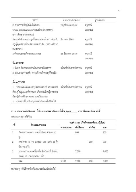 แบบรายงานโครงการ สอบธรรมศึกษา 2563 Dlit Sm037 หน้าหนังสือ 5 พลิก Pdf ออนไลน์ Pubhtml5