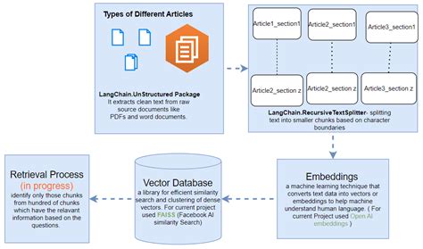 Generative Ai A Type Of Ai Models Learn Patterns Structures And