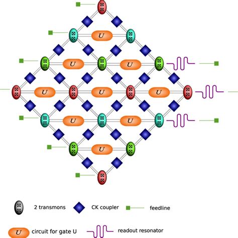 Global Layout Concept For The Hamiltonian Quantum Computing Scheme With Global Layout Concept For The Hamiltonian Quantum Computing Scheme With