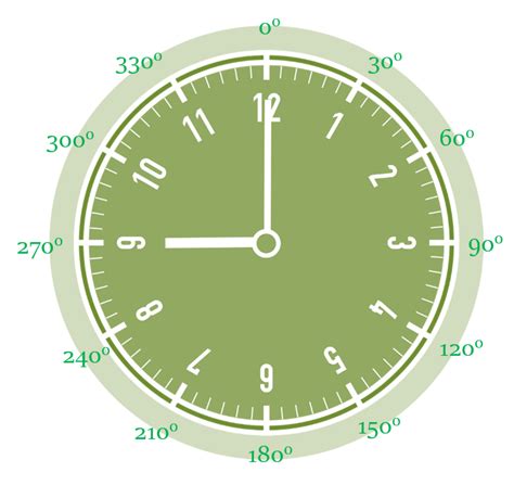 What Is Angular Velocity Of Hour Hand Of A Clock At Bianca Kethel Blog