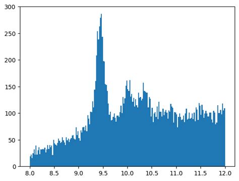 Quick Start To Cms Open Data — Physics