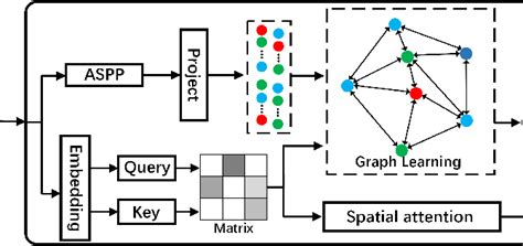 Figure 2 From Cascaded Adaptive Graph Representation Learning For Image Copy Move Forgery