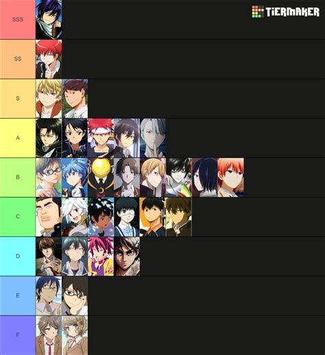 Anime Characters 600 Tier List Community Rankings Tiermaker