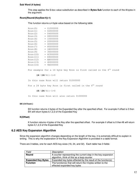 Aes By Example Pdf