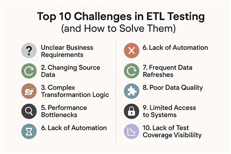 Top 10 Challenges In Etl Testing And How To Solve Them By Mohanrajv Medium