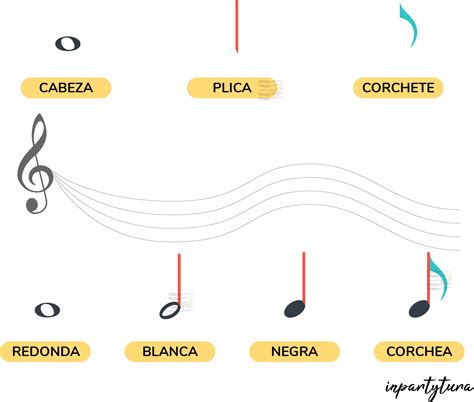 Figuras Musicales Negra