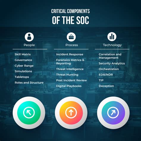 Managed Soc Services For Enhanced Security Tecplix Technologies Private Limited