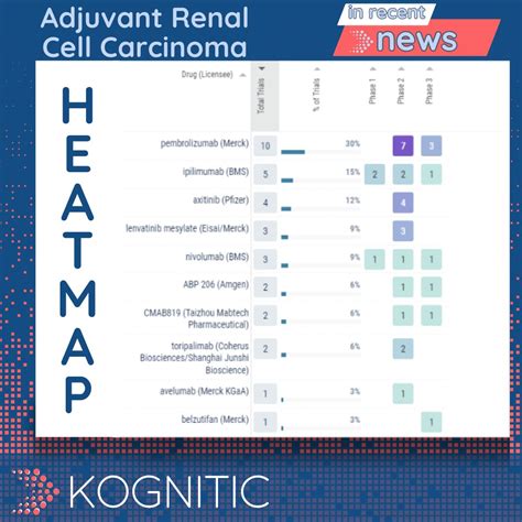 Oncology Clinical Trials Shape The Future Of Cancer Treatment Recent
