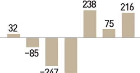 증시 변동성 커져 불안한데 목표전환형펀드 주목