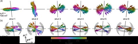 Local Hysteretic Behaviour With The Strut Moments In The Local Download Scientific Diagram