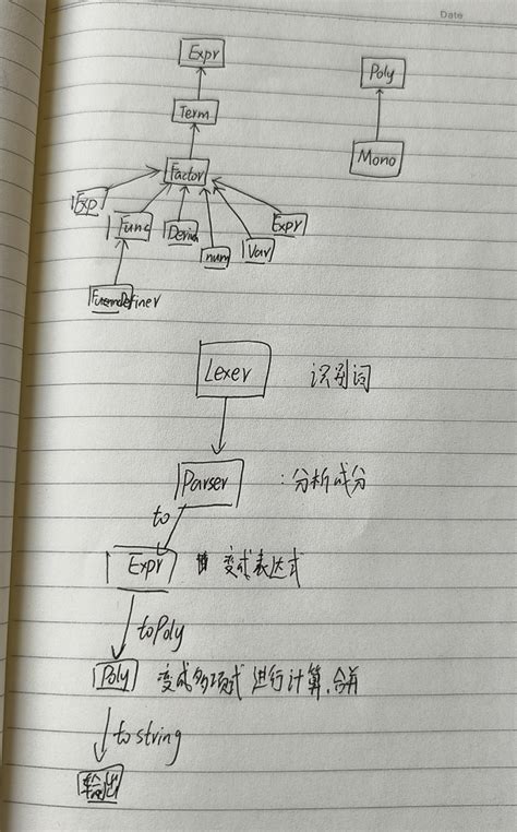 2024 buaa oo unit1总结 csdn社区