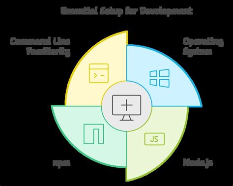 Setting Up Your React Native Development Environment Dev Community