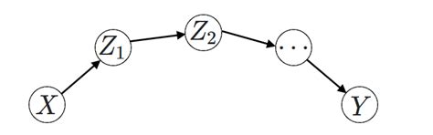 Algorithms Order Of Conditional Independence Tests Cross Validated