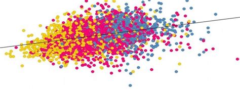 Datavisualization Global Health Gh Blast Blog Archive Boston