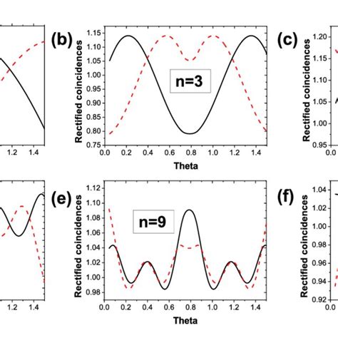 Color Online Plot Of The Interference Fringe Pattern D ±1±1