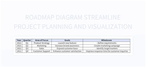 Free Roadmap Diagram Templates For Google Sheets And Microsoft Excel Slidesdocs