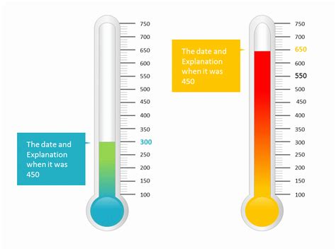 Thermometer Chart Powerpoint
