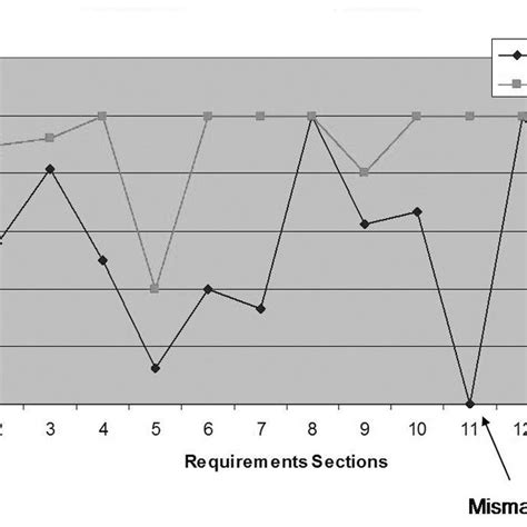 Cohesion Values Between Two Methods Download Scientific Diagram
