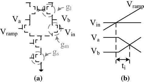 a pre amplifier in comparator and b waveforms download scientific diagram