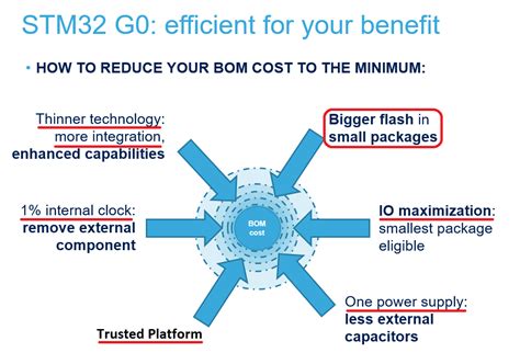 Stm32g0 Cortex M0 Mcu It Sets A New Definition Of What An Efficient