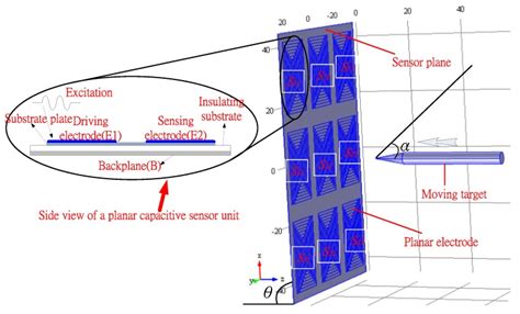 A Novel Method For Proximity Detection Of Moving Targets Using A Large