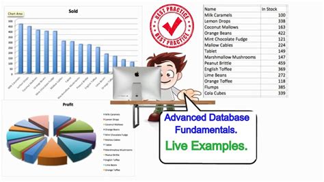 Database Design Advanced Database Fundamentals Advanced Database