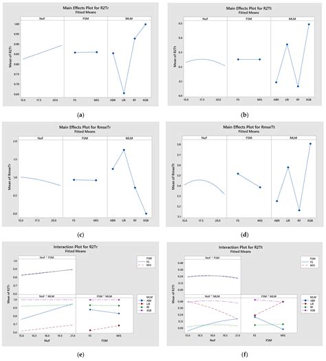 Dpgwo Based Feature Selection Machine Learning Model For Prediction Of Crack Dimensions In Steam