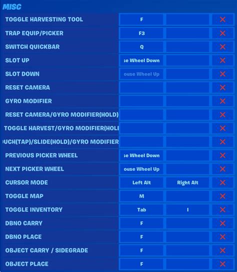 Default Pc Fortnite Keybinds Keyboard Controls 2025 Online Game Commands