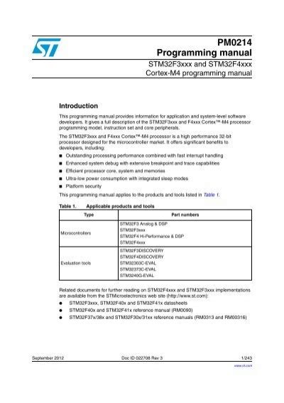 Core Peripherals Pm0214 4