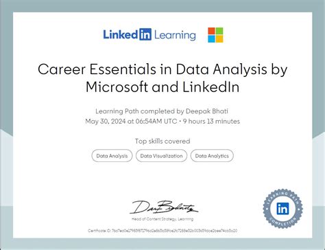 deepak bhati on linkedin dataanalysis datavisualization