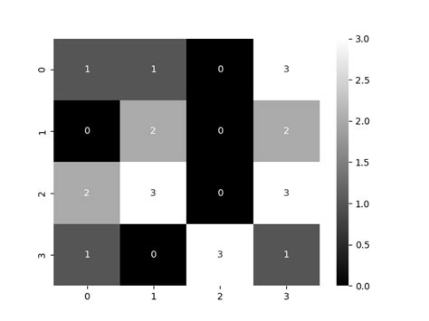 matrix connection between grey scale and intensity in image matrices