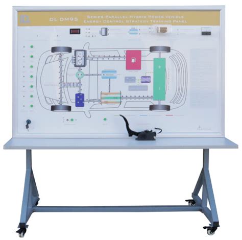 Parallel Hybrid Power Vehicle Energy Control Strategy Training Panel