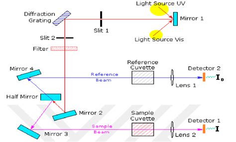 Spectrophotometer Parts