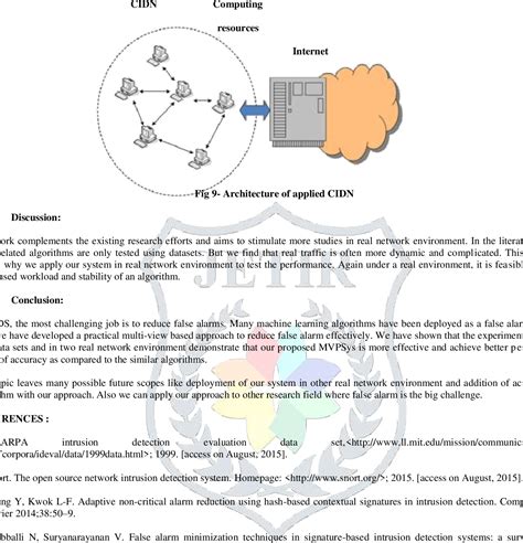 Figure 9 From A Practical Approach To Reduce False Alarm Rate In Network Intrusion Detection