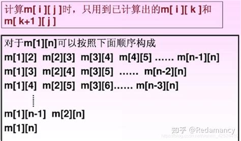 矩阵连乘算法 知乎