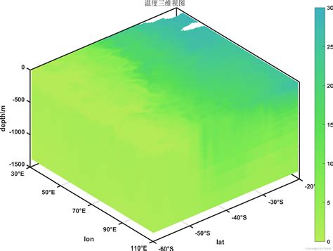 【程序设计】数据海温的三维视图三维一直是个难点，所以ai很香，奈何我不会温度三维图像 Csdn博客