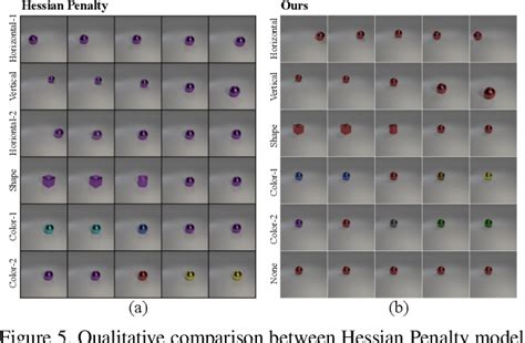 Figure 1 From Where And What Examining Interpretable Disentangled Representations Semantic