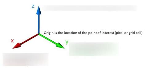 Machining XYZ Axis Diagram Quizlet