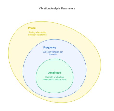 Vibration Analysis Worktrek